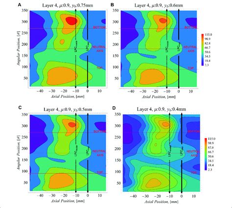 Maximum Swt Distribution On The Wires Of Layer Of The Bersfort