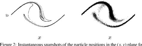 Figure 2 From A Lattice Model For The Eulerian Description Of Heavy Particle Suspensions
