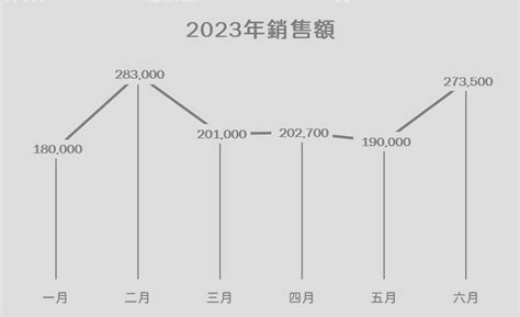 Excel 直條圖、圓餅圖、折線圖怎麼做 完整學會數據分析圖表類型 今日訊息