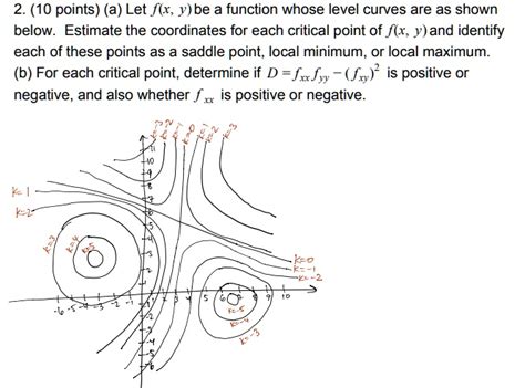 Solved2 10 Points A Let Fx Ybe A Function Whose Level Curves Are As Shown Below