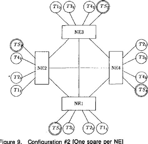Fault Tree Analysis Semantic Scholar