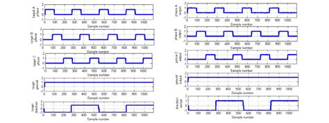 Set Targets And Actual Outputs Of Fault Detectionclassification And