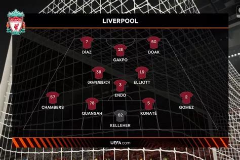 We Simulated Liverpool Vs Lask In The Europa League As Reds Look To