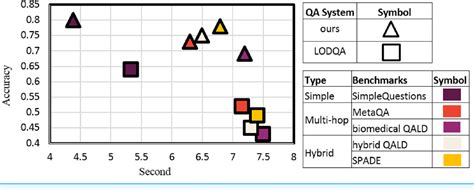 Figure 17 From Schema And Content Aware Classification For Predicting