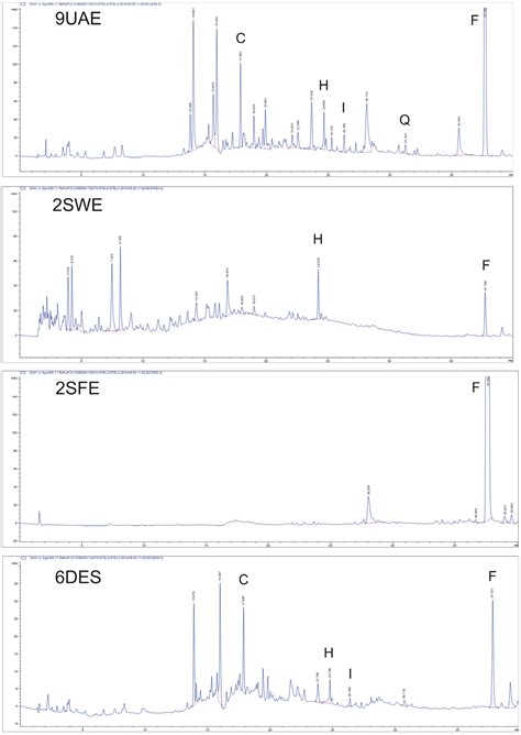 Extraction Of Flavonoids From Plants At Oliver Vaccari Blog