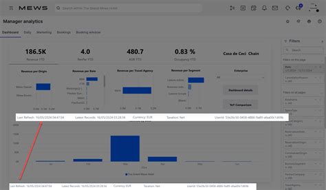 Manager Analytics