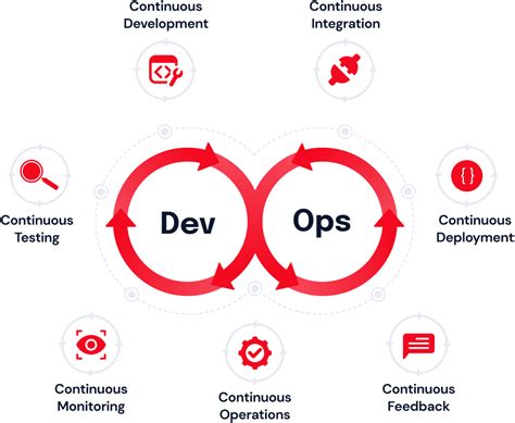 How To Effectively Automate Tests In The Devops Lifecycle