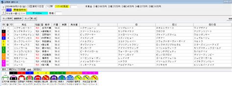 栗橋宿特別2024浦和予想 印と見解に買い目も公開 【血統フェスティバル】競馬予想ブログ