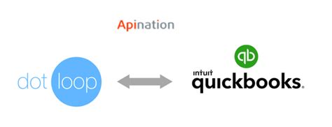 Dotloop Quickbooks Sync From Api Nation Api Nation Dotloop Quickbooks Sync From Api Nation Api Nation