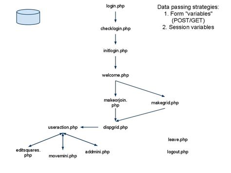 Partition Seven Miniatures Grid With PHP And MySQL