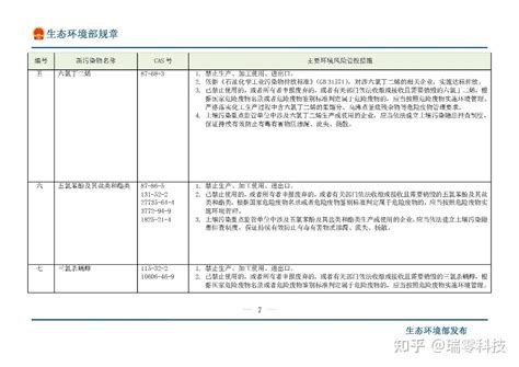 重点管控新污染物清单（2023年版） 知乎