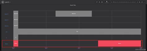 Echarts 自定义甘特图echarts官网甘特图 Csdn博客