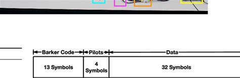 Figure 4 From A Physical Transmitter Implementation Of A Quadrature