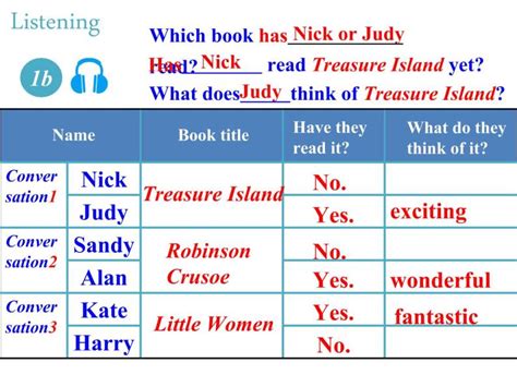 八年级英语人教版下册 Unit 8 Have You Read Treasure Island Yet？ 课件 教习网课件下载