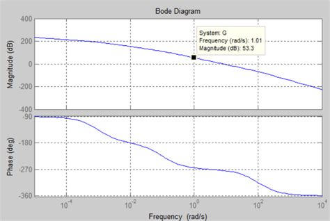Control Matlab Pole At 01 Rads Contributing To Nothing On The Bode