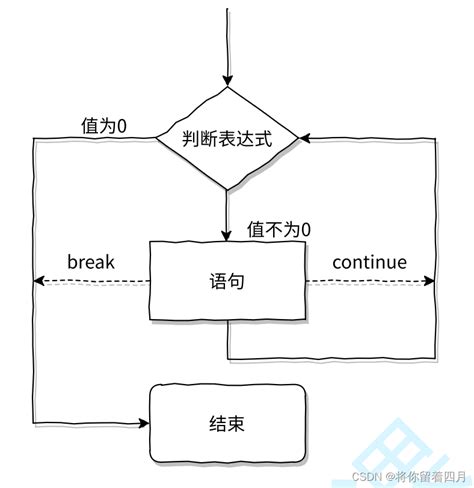 C语言入门：分支与循环结构详解 Csdn博客