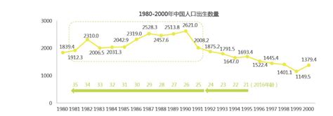 婚恋社交平台竞品分析报告 世纪佳缘，百合婚恋，珍爱网 知乎