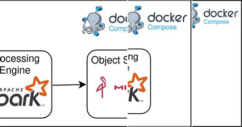 List Modern Spark Data Stack Using Docker Compose Curated By Dimitris Kalouris Medium