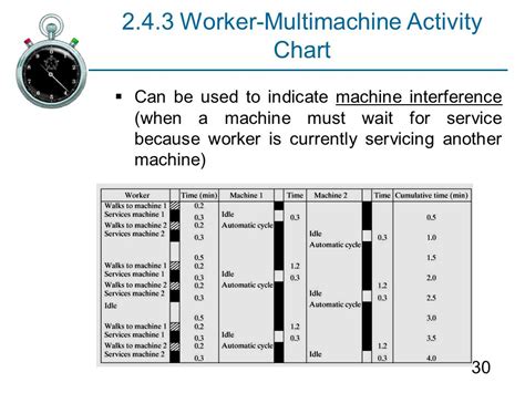 Multiple Activity Chart Industrial Engineering Ponasa