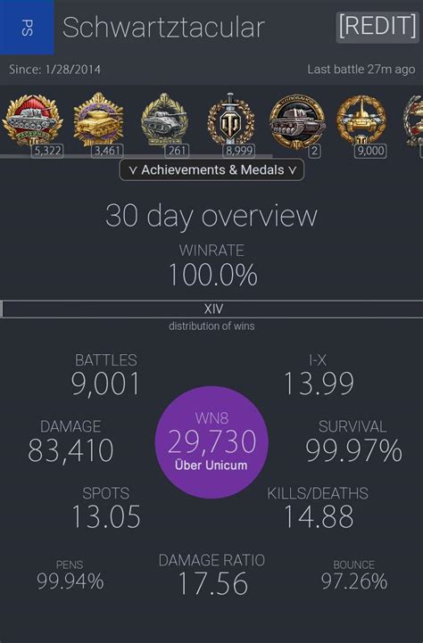 Hey Guys Are These Stats Good Rworldoftanksconsole