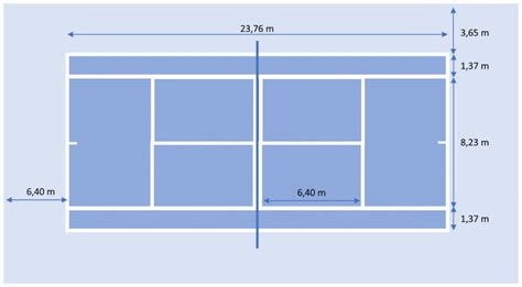 Dimensiones De Una Pista De Tenis VTS Tenis Blog