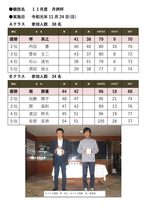 11月 月例杯 ｜ ザ ナショナルカントリー倶楽部 千葉