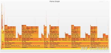 Linux Cpu 性能分析工具火焰图 Flame Graphs 认知 知乎
