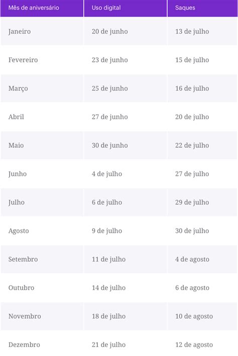 Liberado Confira O Calendário Da Terceira Parcela Do Auxílio Emergencial