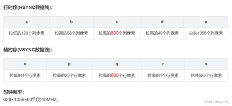 Fpga Vga协议实践fpga Vga Csdn博客
