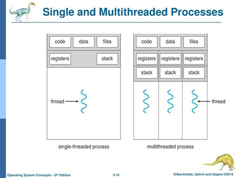 Ppt Chapter 4 Threads Powerpoint Presentation Free Download Id