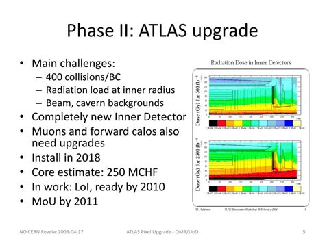 Ppt Atlas Pixel Upgrade Powerpoint Presentation Free Download Id1964178