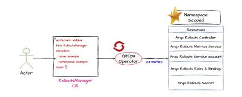 dinesh kumar lakshmanan on linkedin progressive delivery with