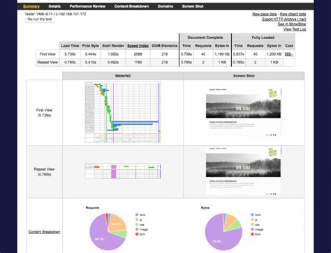 Mastering Front End Performance Setting Your Performance Budget Webri