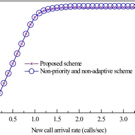 Comparison Of Bandwidth Utilization Download Scientific Diagram