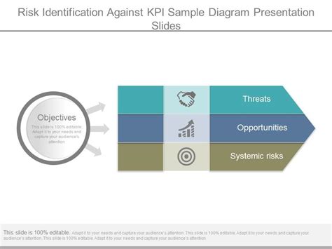 Risk Identification Against Kpi Sample Diagram Presentation Slides
