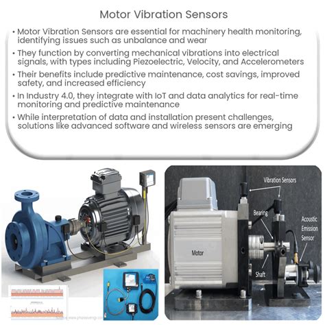 Motor Vibration Sensor Iot At Robert Parsley Blog