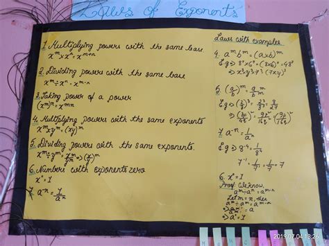Properties Of Exponents Chart