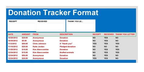 Free Printable Donation Tracker Templates [excel Pdf Word]