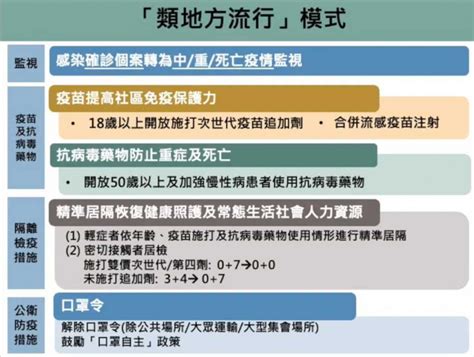 公衛學者提「類地方流行」模式 65歲以下施打疫苗者關3天就好 生活 Ctwant