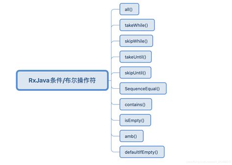 Rxjava 现学现用中（操作符）rxjava Oftype Csdn博客
