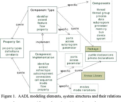 Figure 1 From A Framework To Specify Big Data Driven Complex Cyber