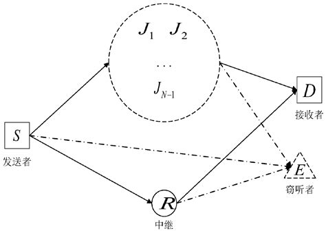 Performance Analysis Method Combining Relay And Interference Selection Scheme In Wireless