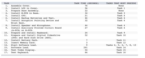 Solved Analytics Exercise 8 1 Algo Toshibas Notebook Computer