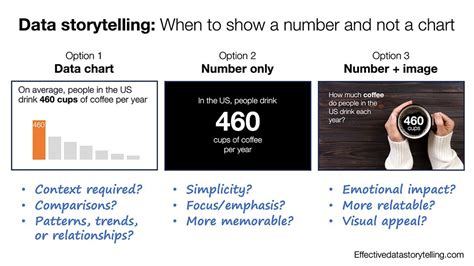 Michael Lee Fyt On Linkedin Data Datavisualization Datastorytelling