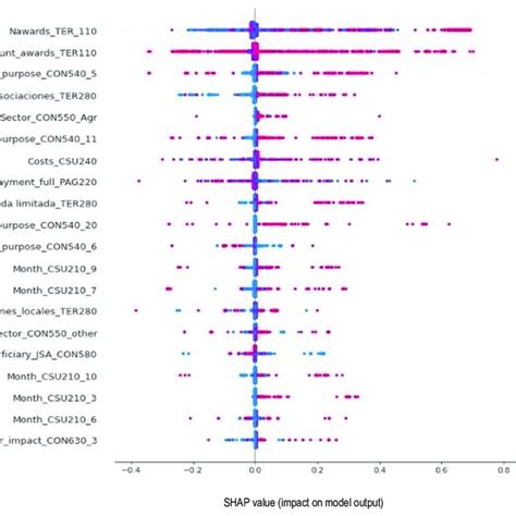 4 shap values variable importance and effect direction download