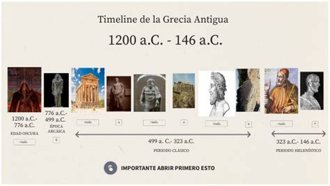 ETAPAS de ROMA LÍNEA de TIEMPO Histórica IMPRESCINDIBLE