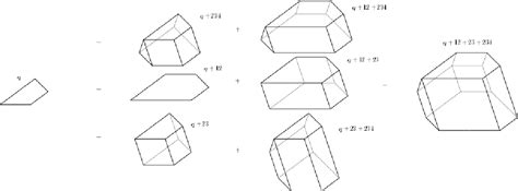 Figure 3 From The Kernel Of Chromatic Quasisymmetric Functions On Graphs And Nestohedra