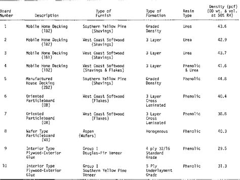 Table 1 From The Effect Of Short Periods Of Simulated Weathering On The