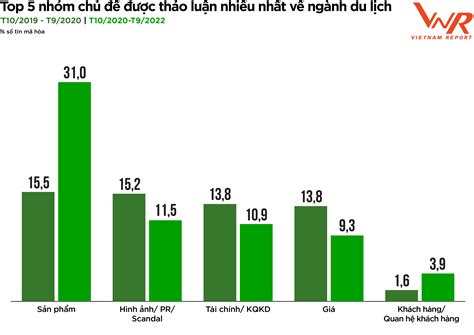 Top 10 Công Ty Uy Tín Ngành Du Lịch And Vận Tải Hành Khách Uy Tín Năm 2022