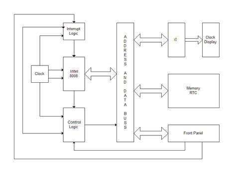 Building An Intel 8008 Computer Clock Control Circuit Circuit